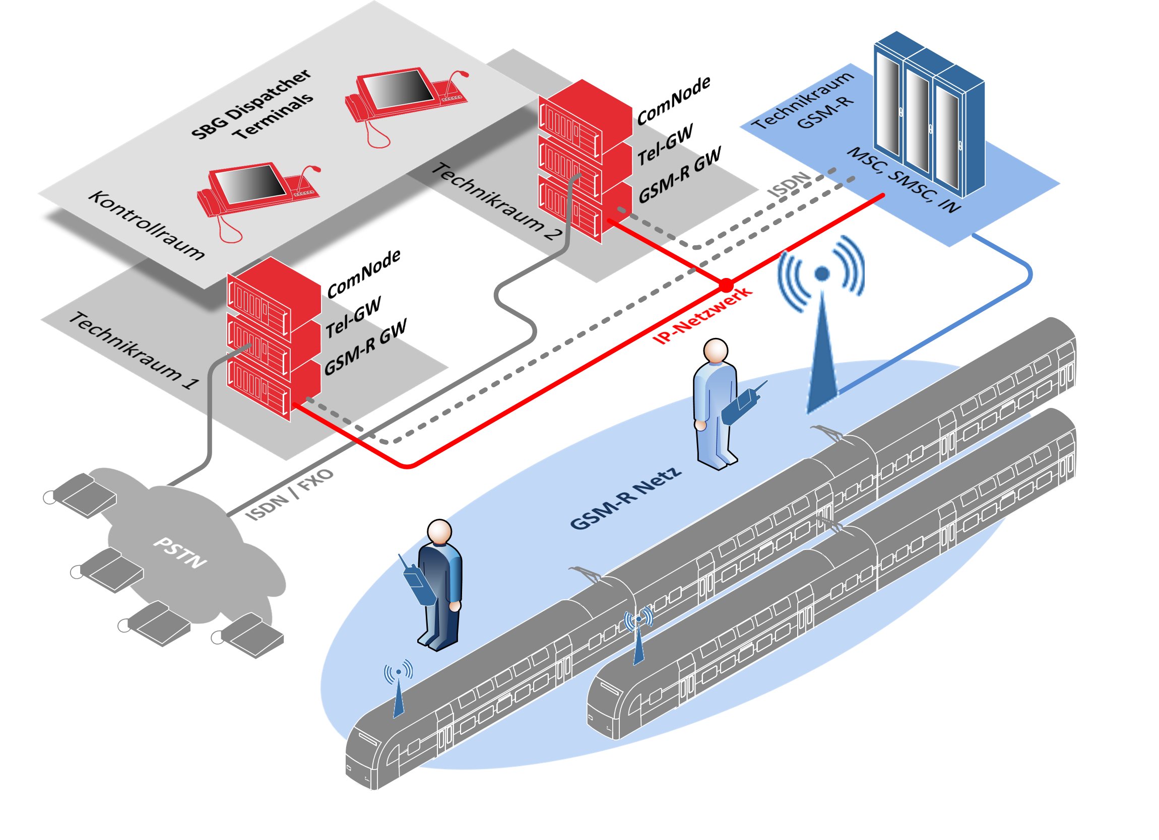 Dispatcher Systeme | Telematix AG